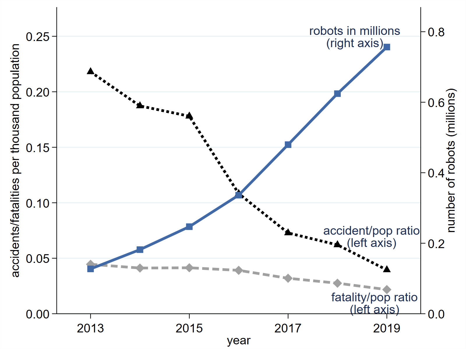 Robots Have Improved Worker Safety in China
