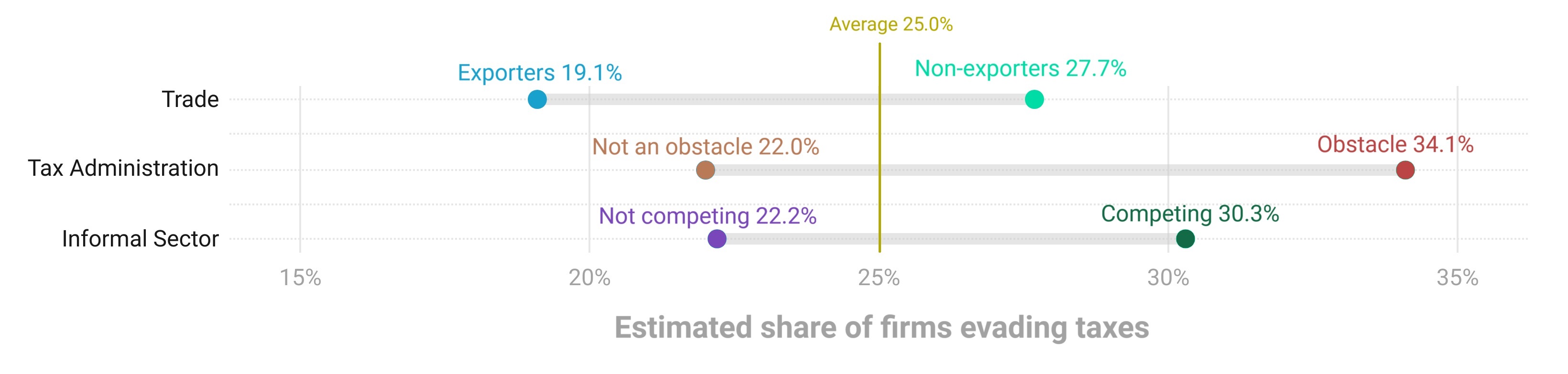 Revealing tax evasion by firms | Article | VoxDev