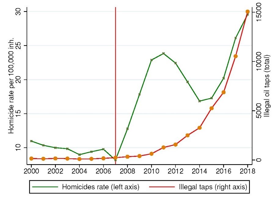 Mexico's war on drugs & organised crime | Article | VoxDev