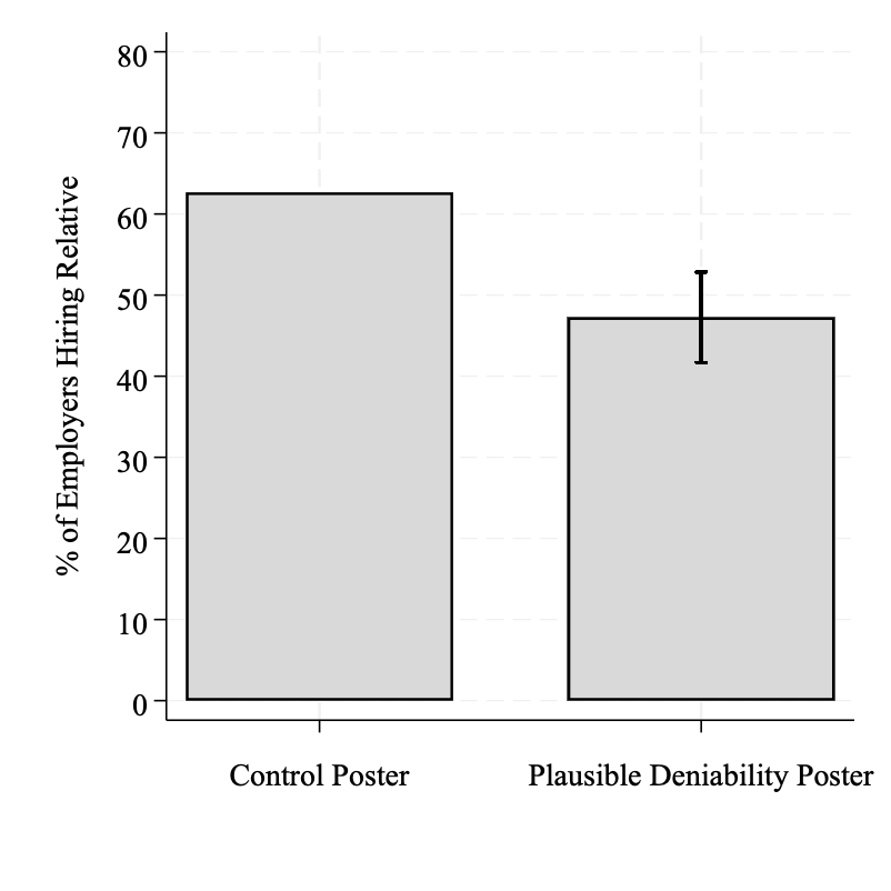 How family pressure shapes hiring decisions and productivity