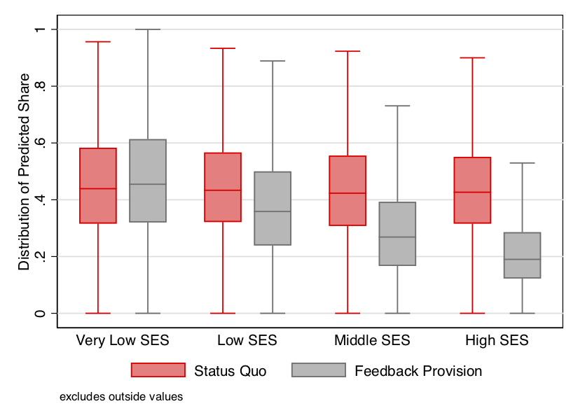 Scaling up interventions in education | Article | VoxDev